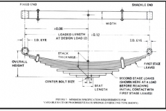 Truck and Semi-trailer Suspension | West Coast Suspensions